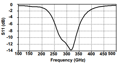 仿真hbsp的问题和方法 - 研究生笑笑的日志 - EETOP 创芯网论坛 (原名：电子顶级开发网)